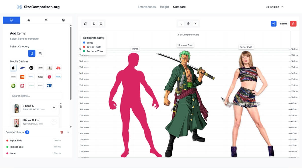 Height Comparison Chart & Tool | SizeComparison.org